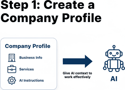 create company profile - Lake Sunapee Living